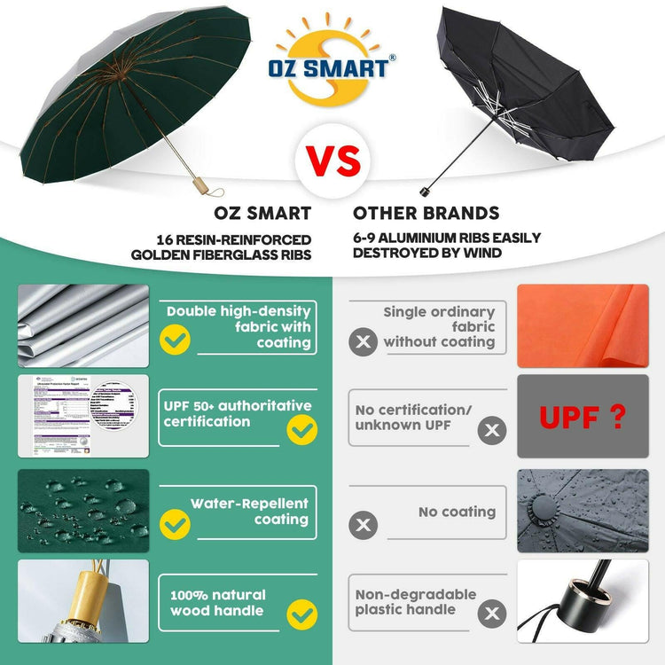 Compact Large Umbrella UPF50 with 16-Rib Frame for Sun and Rain - UV ...